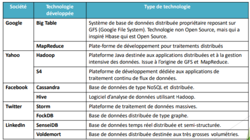Introduction au big data - University Lib